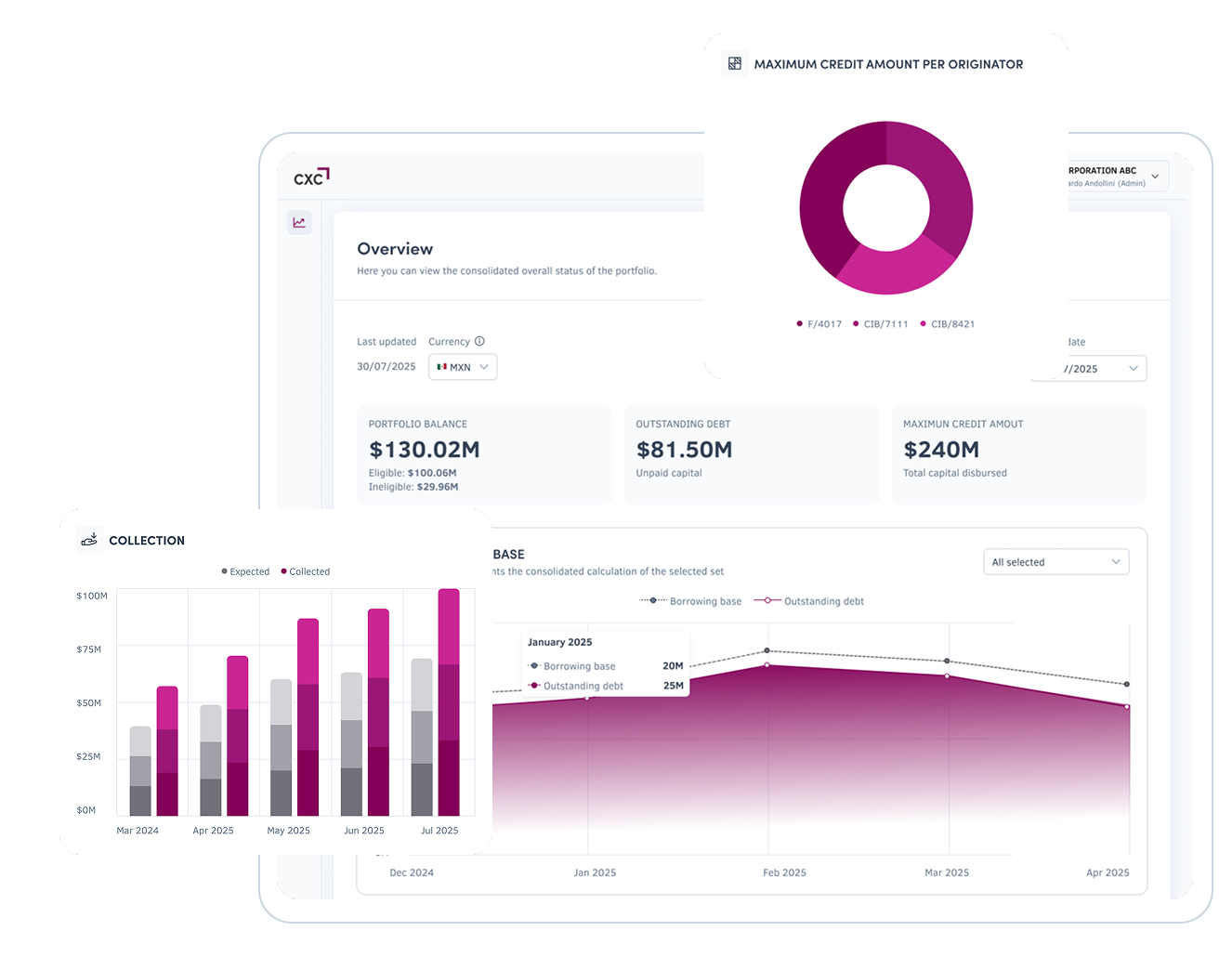 AI-Powered Structured Finance Solutions by CXC